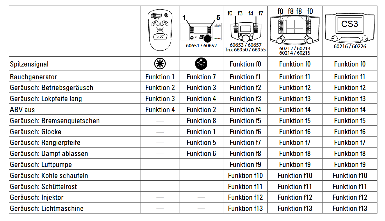 Erlebniswelt Modellbahn - Märklin 36244 H0 Dampflok BR 24 der DB "Digital+Sound"